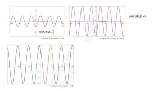 funciones trigonométricas fractales NUM COM 3B.pptx | Science