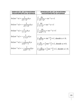 Funciones trigonométricas inversas | DOCX