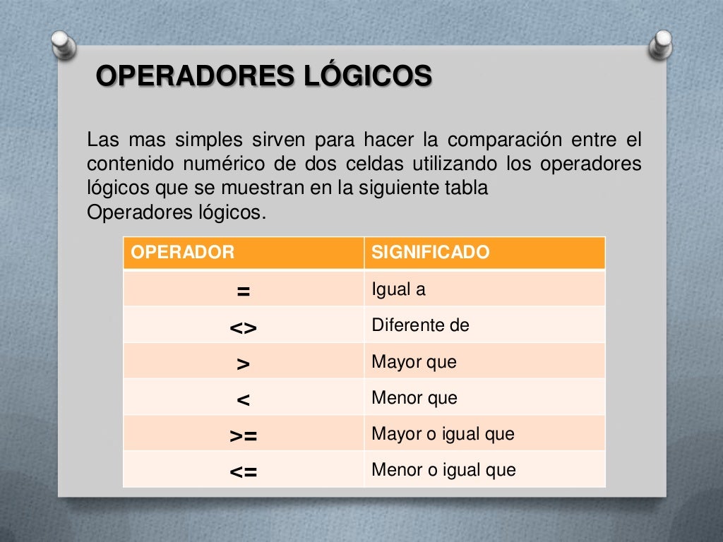 Funciones y operadores lógicos en microsoft excel