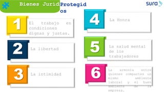 FUNCIONES Y RESPONSABILIDADES CCL - PRESENTACIÓN ARL.pptx