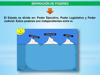 PODERES DEL ESTADO | PPTX