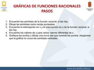 Funciones y sus graficas | PDF