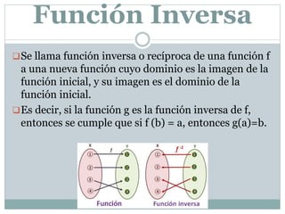 Funcion inversa | PPTX