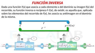 FUNCION INVERSA, concepto y definicion.pptx