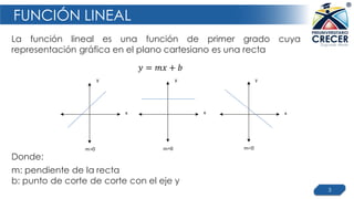 Función lineal y ecuación de la recta | PDF