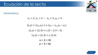 Función lineal y ecuación de la recta | PDF