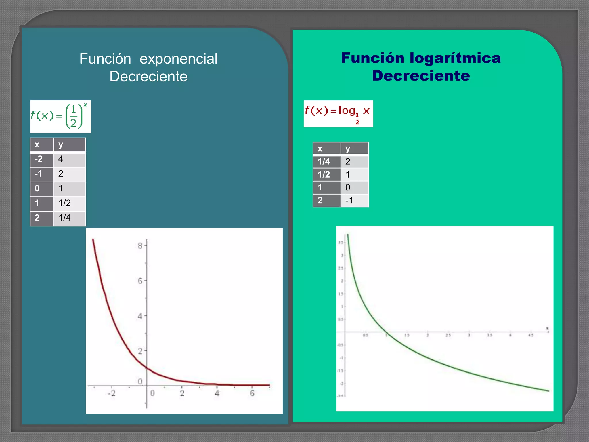 Funcion logaritmica | PPT