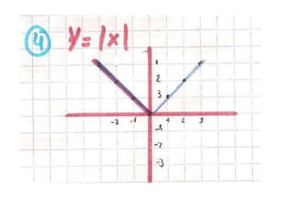 Funcion modulo | PPTX