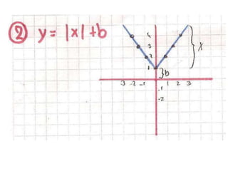 Funcion modulo | PPTX