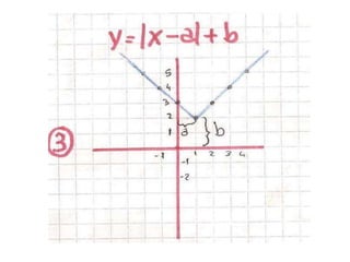 Funcion modulo | PPTX