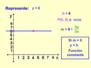 Funcion primer grado | PPT
