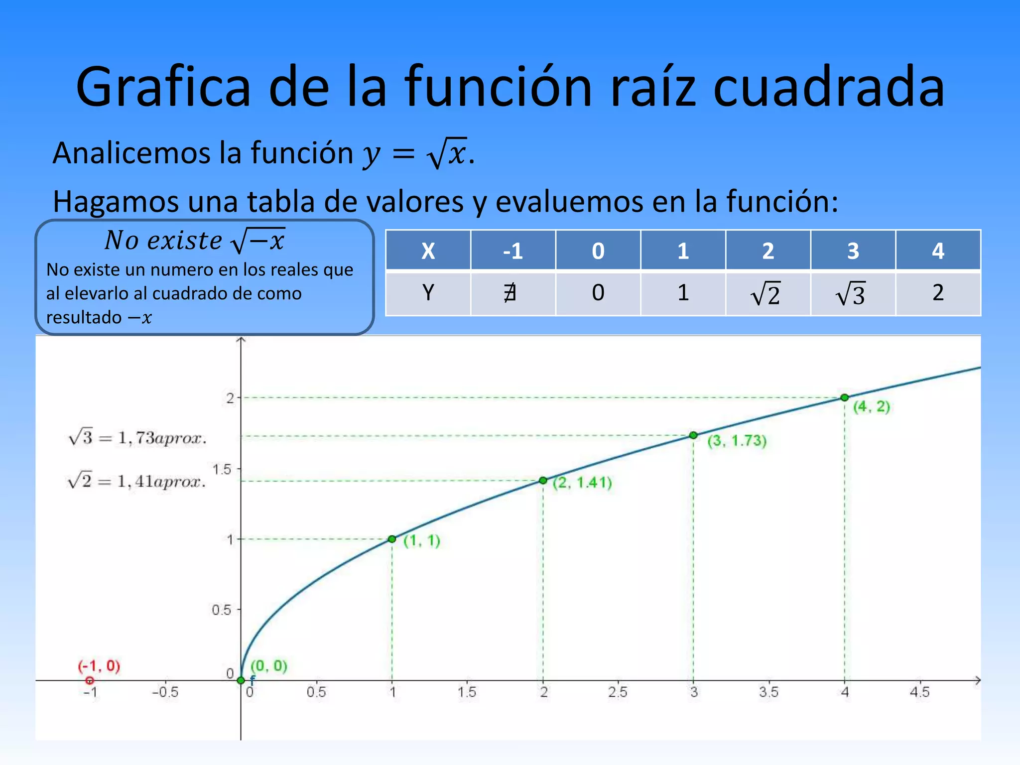 Función raíz cuadrada | PPTX