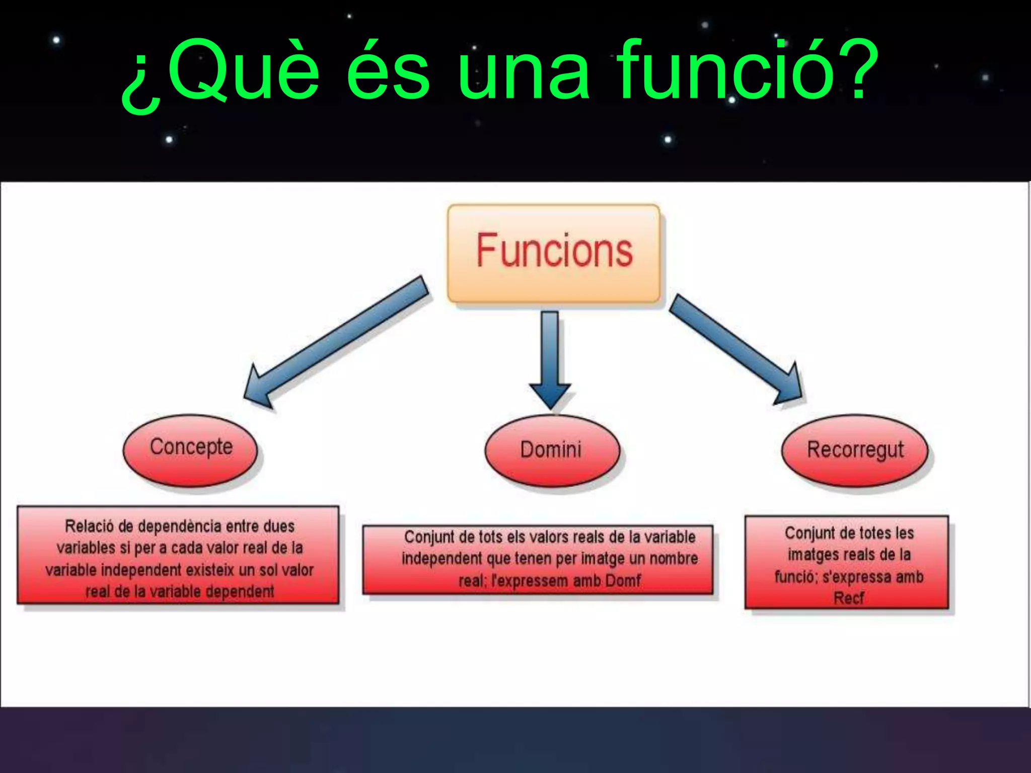 Funcions | PPTX