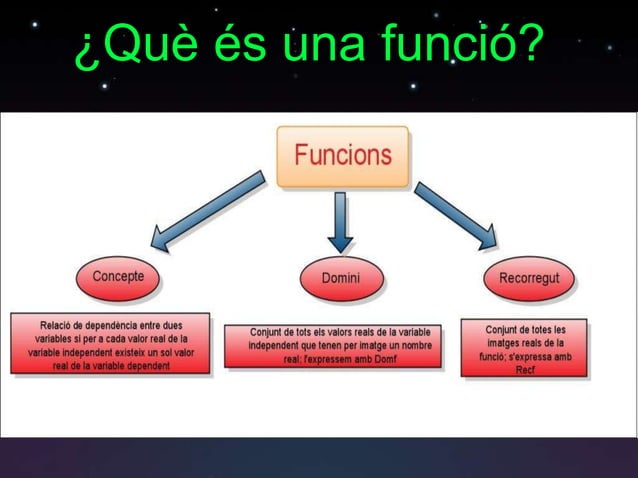 Funcions | PPTX