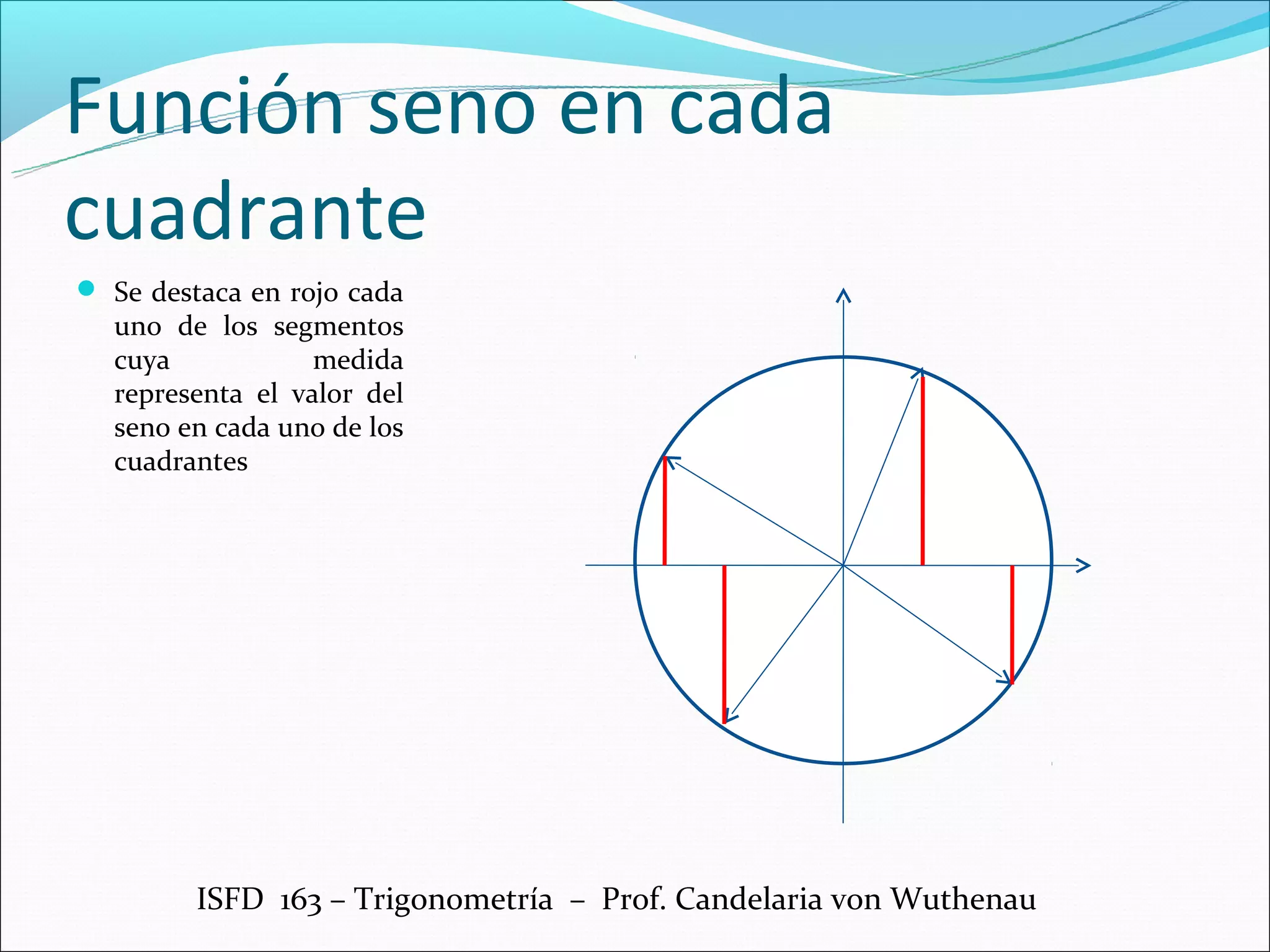 Funcion seno | PPT