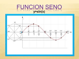 seno_coseno_102.29