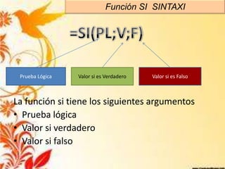 Funcion si | PPT