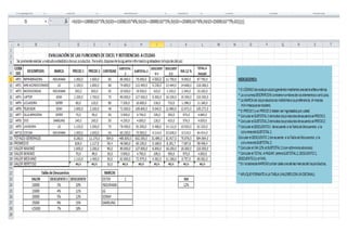 Ejercicios de función Si anidada | DOCX