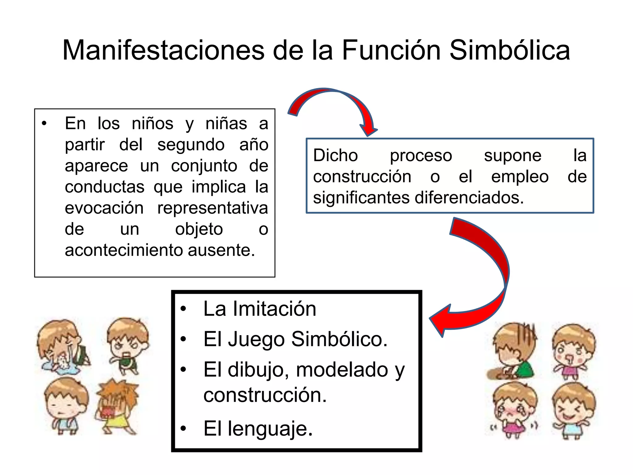 Funcion simbolica | PPSX