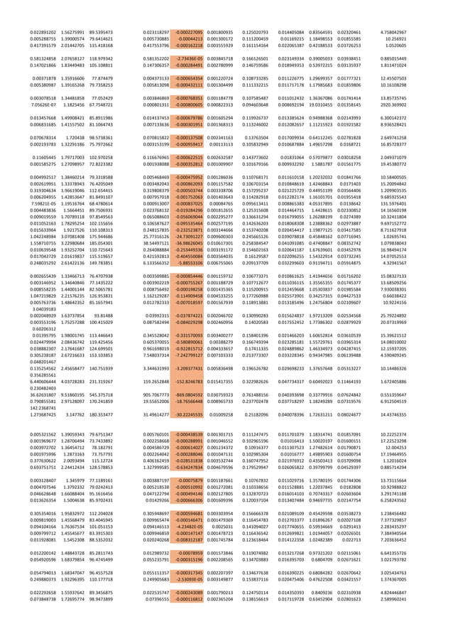 Funcion solver | PDF | Physics | Science