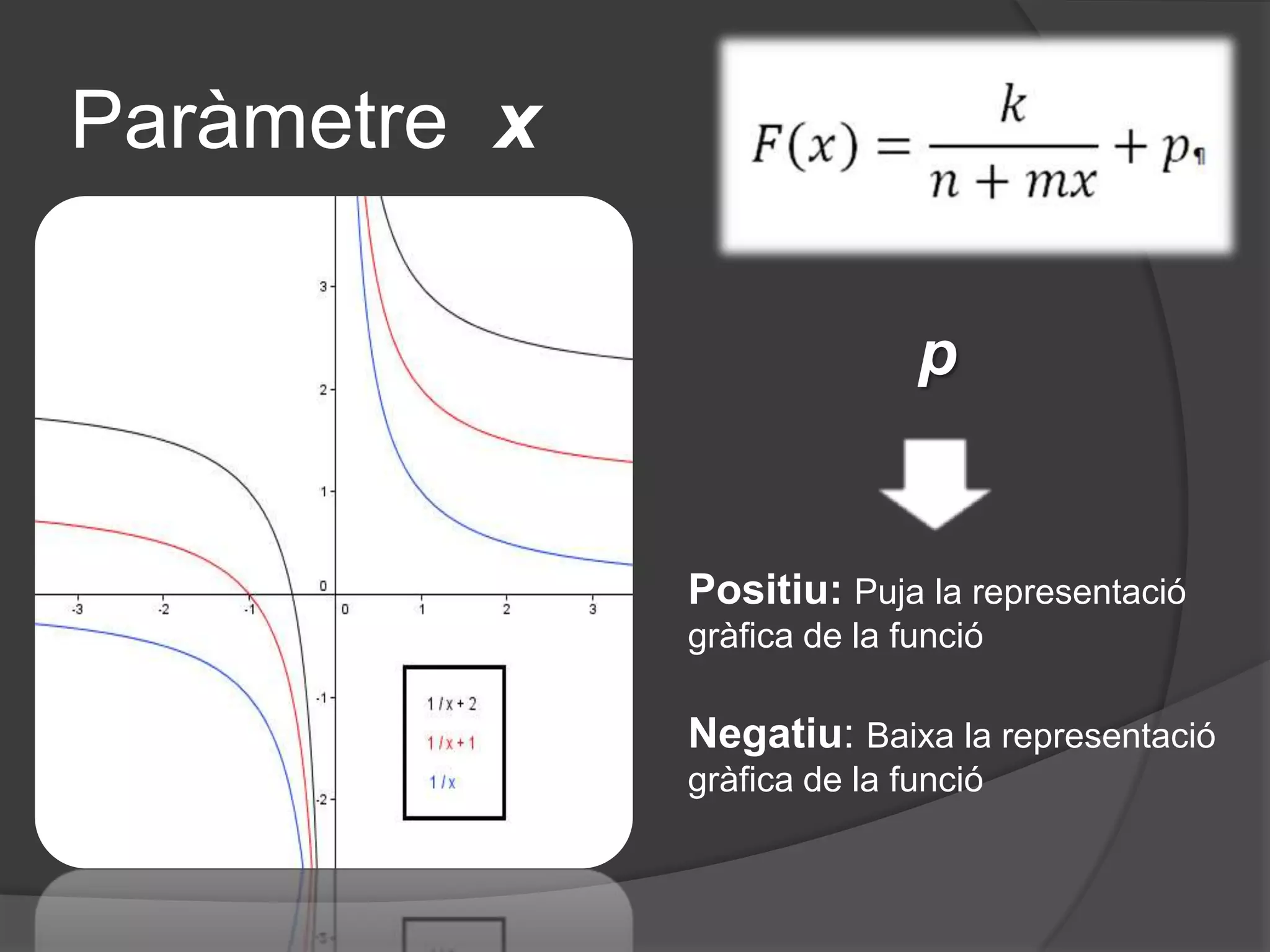 Funcions prop. inversa | PPTX