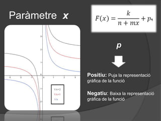Funcions prop. inversa | PPTX