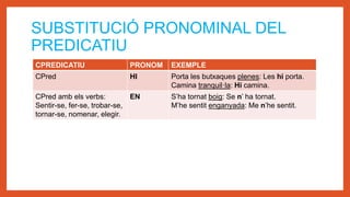 Funcions sintàctiques | PPT