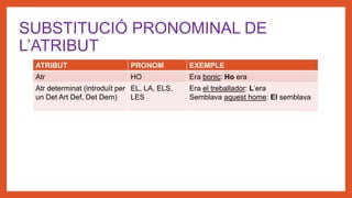 Funcions sintàctiques | PPT
