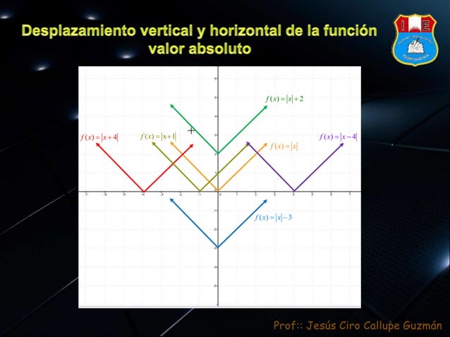 Funcion valor absoluto | PPTX