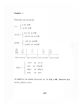 Funcion valor absoluto