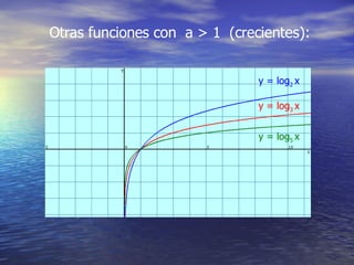 Gráficas de Funciones Logaritmicas | PPT