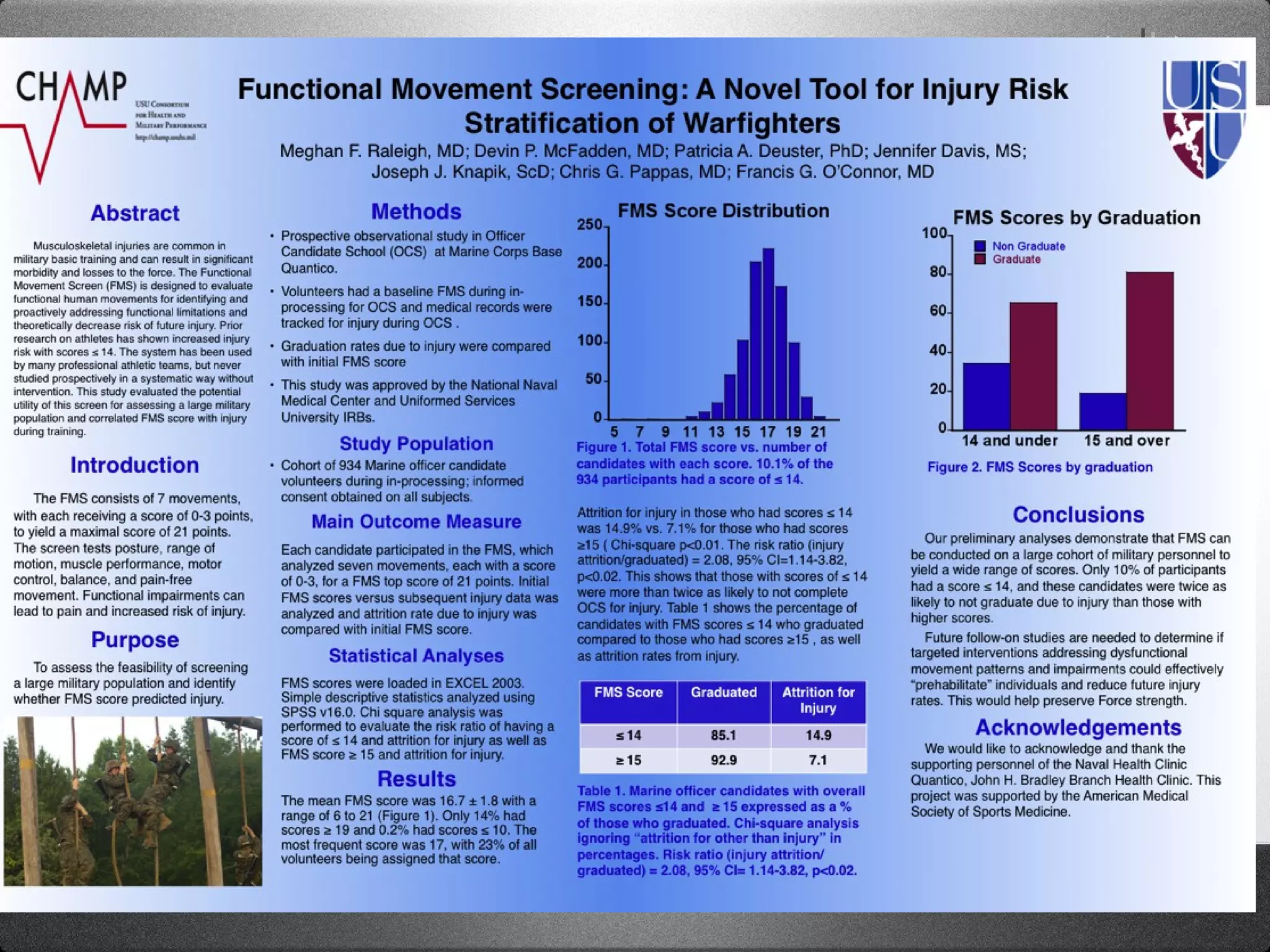 Functional Movement Screen Reduces Injuries | PPT