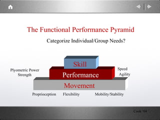 Functional Movement Screen Reduces Injuries | PPT