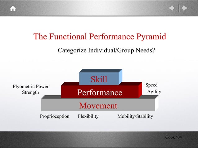 Functional Movement Screen Reduces Injuries | PPT | Physical Therapy ...