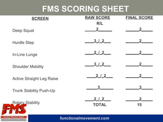 Functional Movement Screen Reduces Injuries | PPT