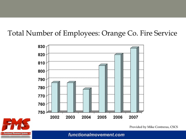 Functional Movement Screen Reduces Injuries | PPT | Physical Therapy ...
