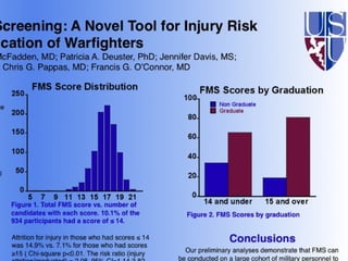 Functional Movement Screen Reduces Injuries | PPT