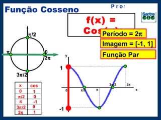 Funcoes trigonometricas | PPT