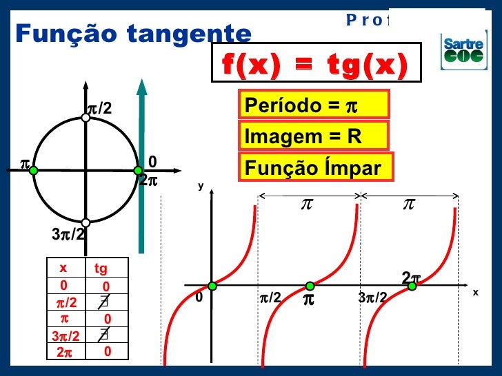 Funcoes trigonometricas