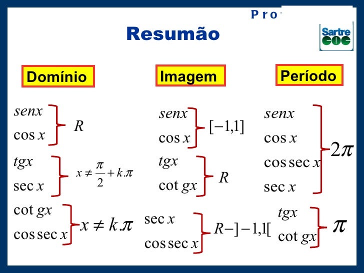 Funcoes Trigonometricas