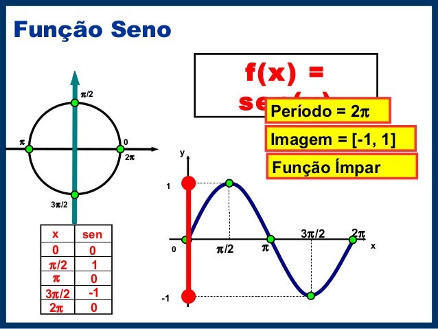 Funcoes trigonometricas.ppt