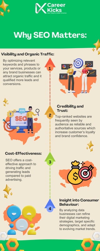 The Importance of SEO in Digital Marketing: | PDF