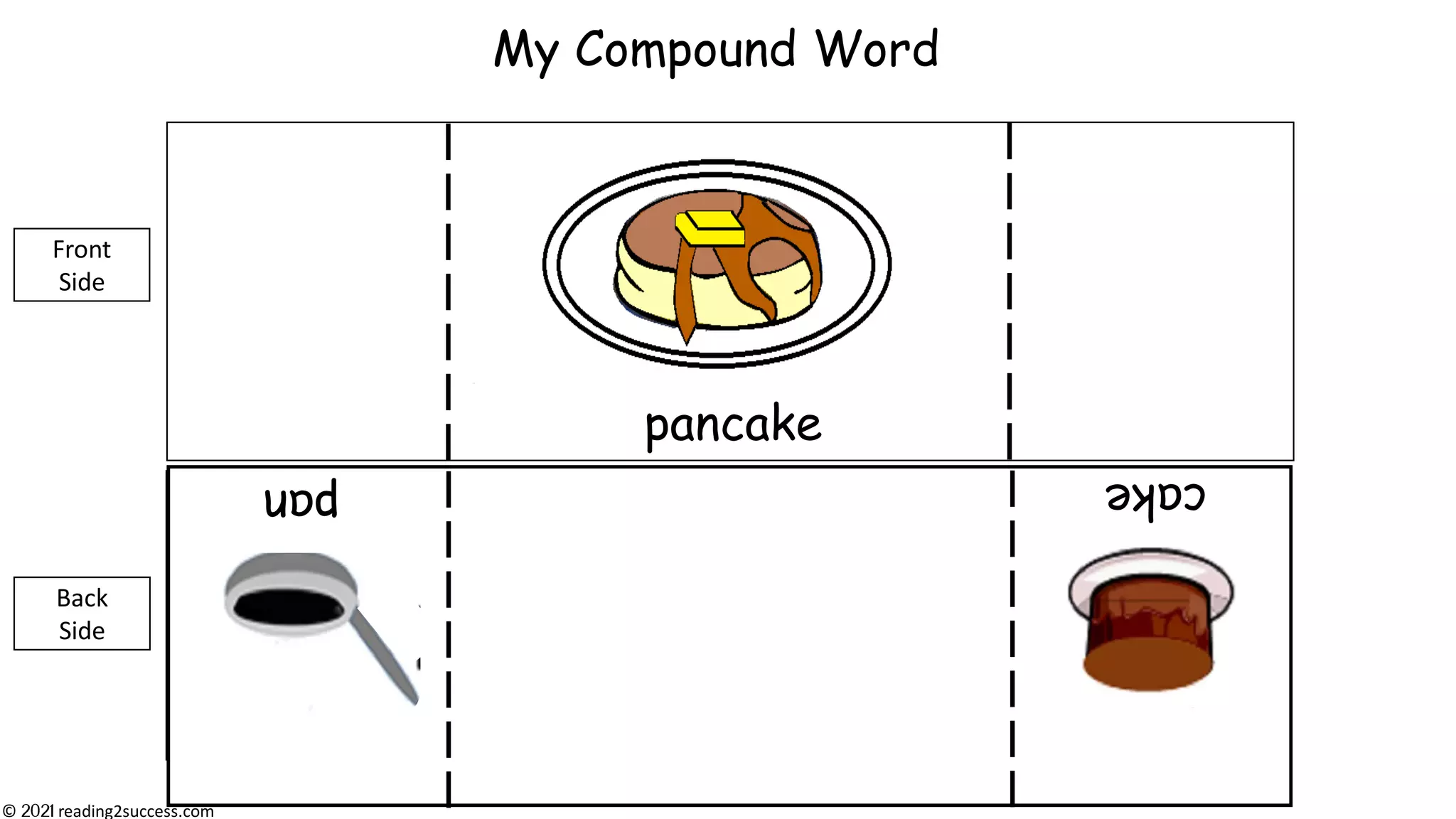How to Teach Kids Compound Words | PDF
