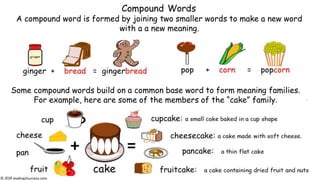 How to Teach Kids Compound Words | PDF