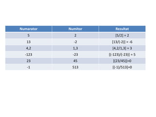 Functia Quotient | PPTX