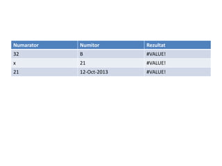 Functia Quotient | PPTX