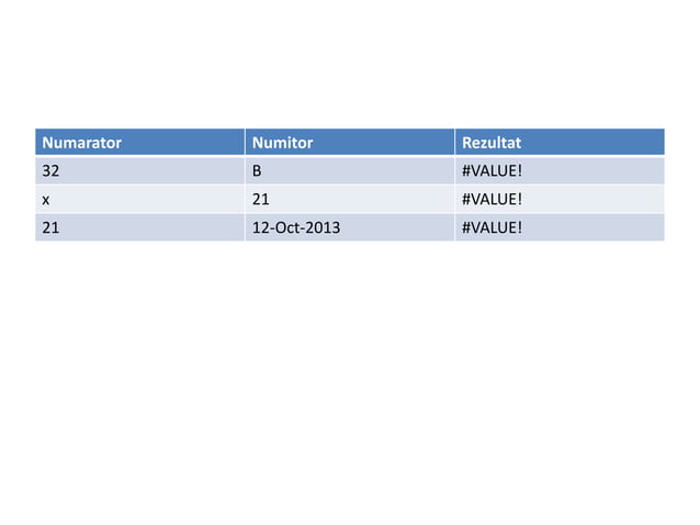 Functia Quotient | PPTX