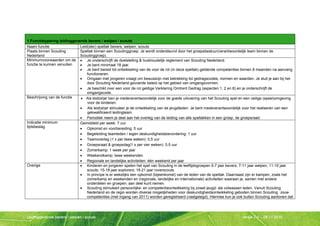 Functieprofiel leidinggevende bevers welpen scouts | PPT