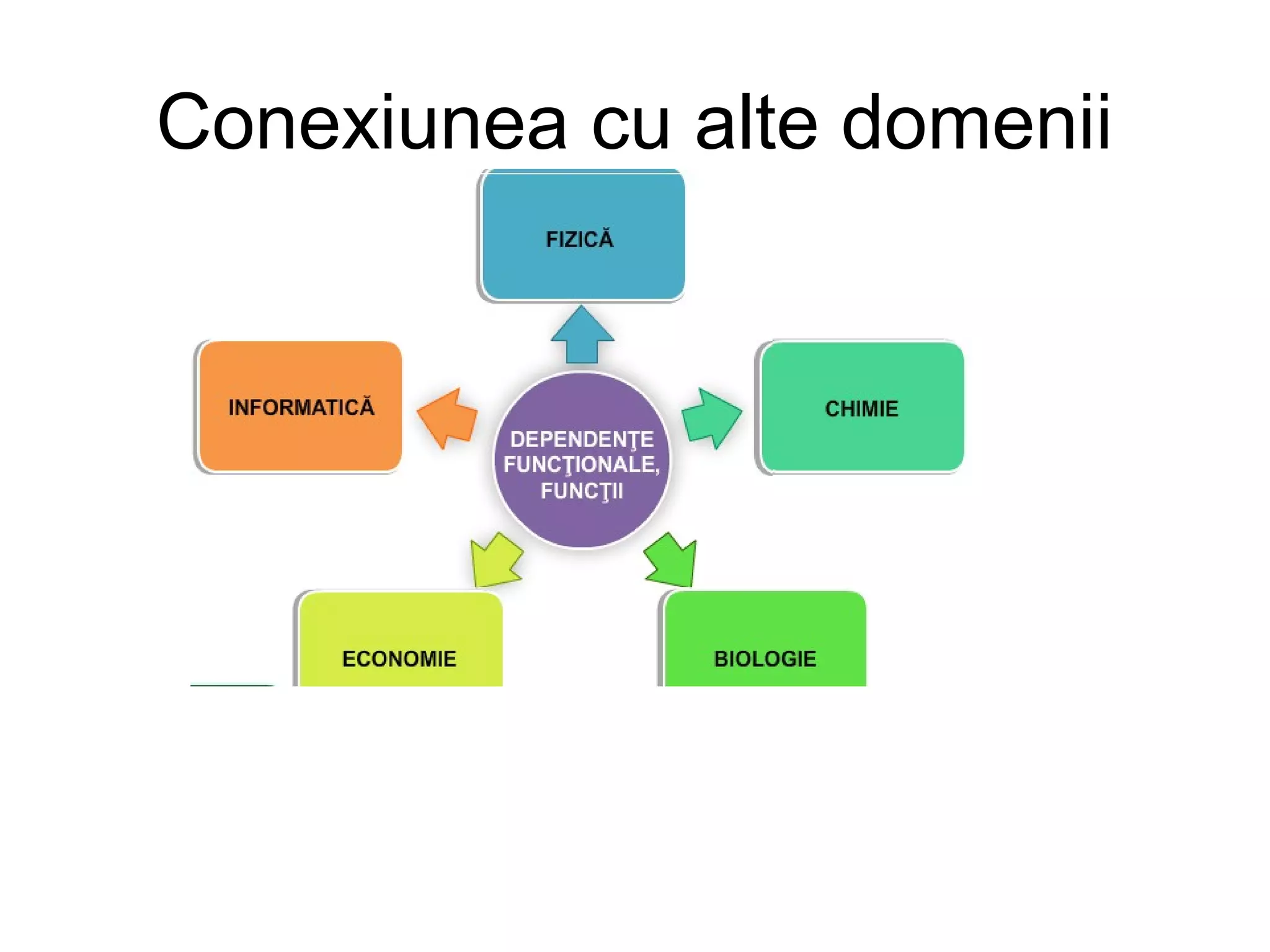 Functii aplicatii practice | PPT
