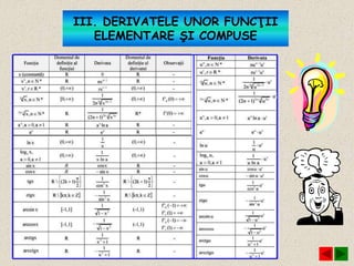 Functii derivabile | PPTX
